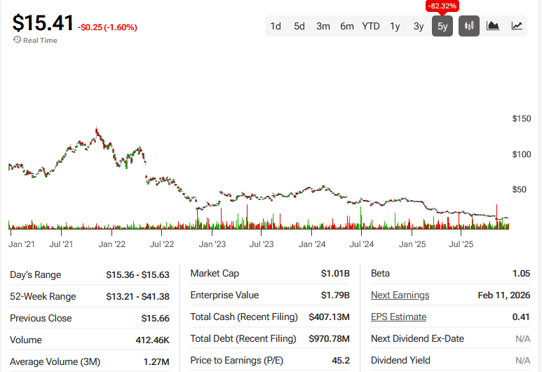 The Working Profit Investment Letter | December 2025 | Investment Idea ...